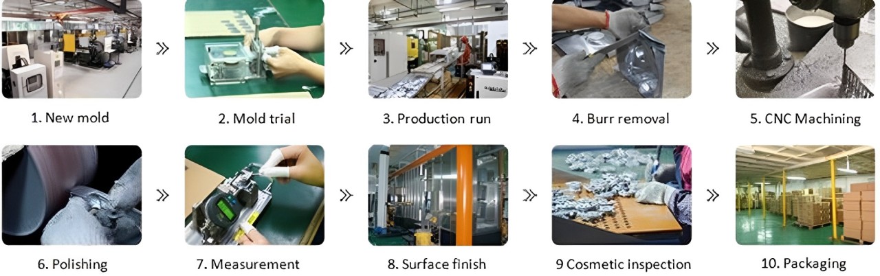 High Pressure Die Casting, Best 1 HPDC Manufacturer