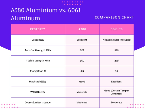 A380 Aluminum Alloy 101: Composition and Properties - Aludiecasting