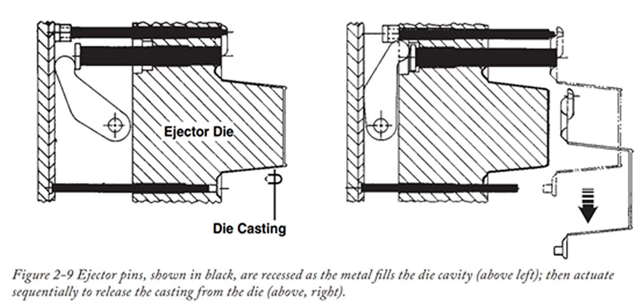 Die Casting Mold, Best Die Casting Tooling Manufacturer 2025