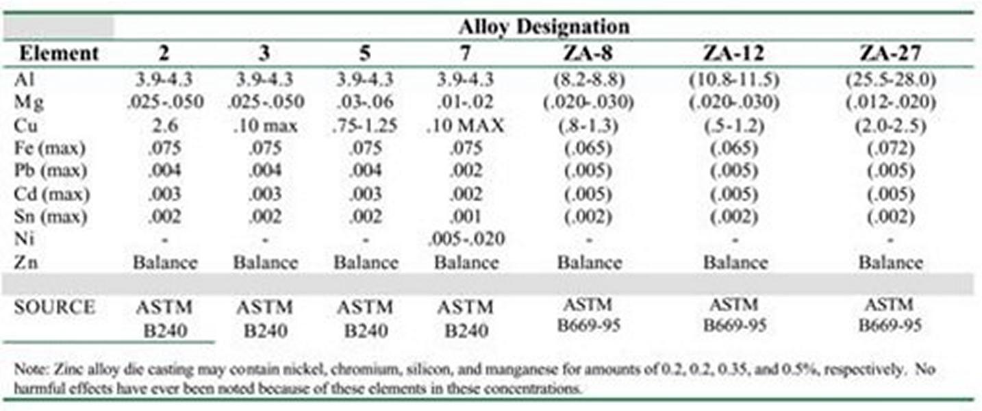 Zinc Die Casting Defects, Best Die Casting Defects Solution