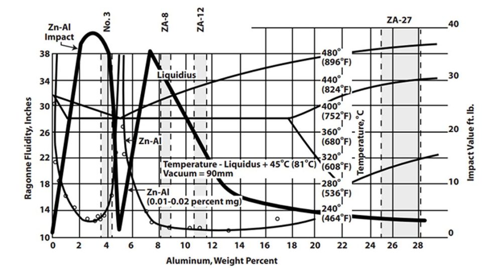 Zinc Die Casting Defects, Best Die Casting Defects Solution