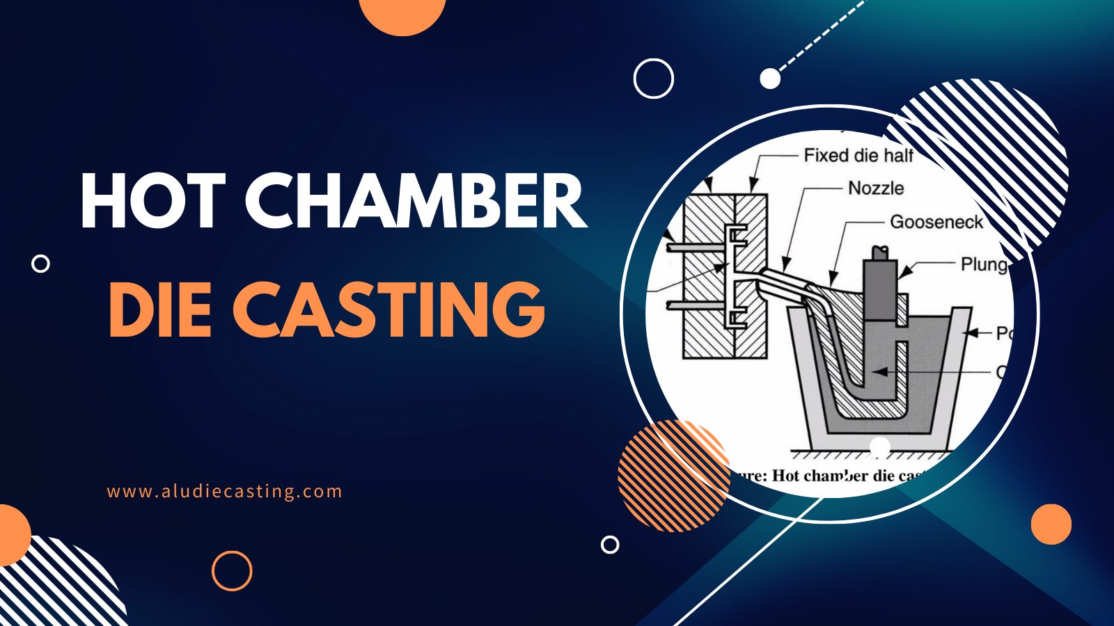 Cold Chamber vs. Hot Chamber Die-Casting: Basic Guide 2024 - Aludiecasting