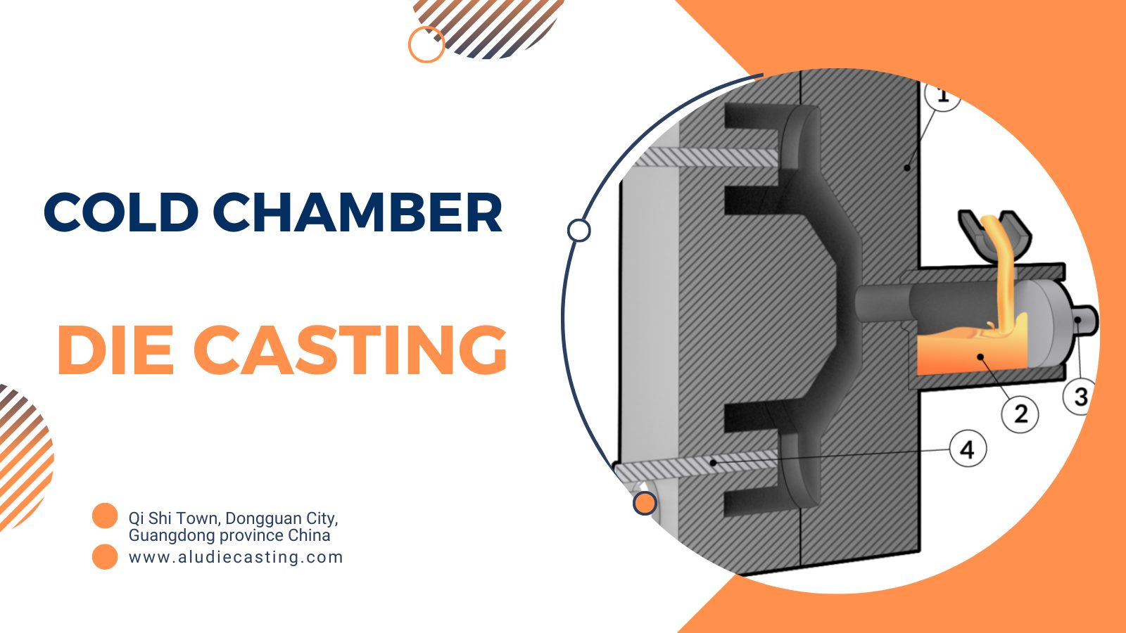 Cold Chamber vs. Hot Chamber Die-Casting: Basic Guide 2024 - Aludiecasting