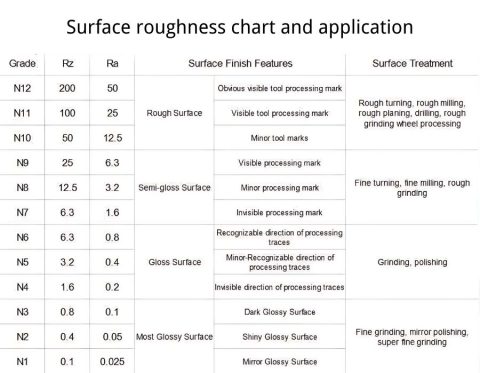 10 Types of Aluminum Surface Finishes: A Comprehensive Guide - China ...