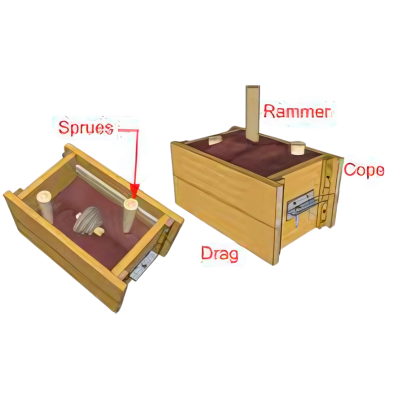Moulage au sable de l'aluminium 101 : Guide étape par étape - Aludiecasting