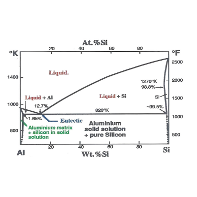 A356 Aluminum Die Casting: Best Alloy for Automotive and Aerospace - Aludiecasting