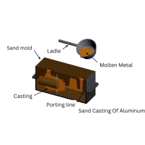 Aluminum Sand Casting 101: Step By Step Guide - Aludiecasting