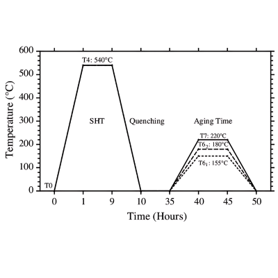 A356 Aluminum Die Casting: Best Alloy for Automotive and Aerospace ...