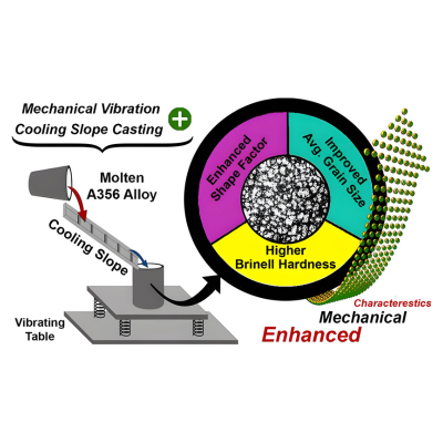 A356 Aluminum Die Casting: Best Alloy for Automotive and Aerospace - Aludiecasting