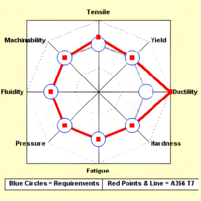 A356 Aluminum Die Casting: Best Alloy for Automotive and Aerospace ...