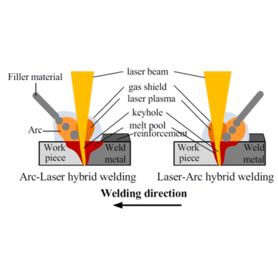 Advanced Sheet Metal Fabrication 101: Complete Guide - Aludiecasting